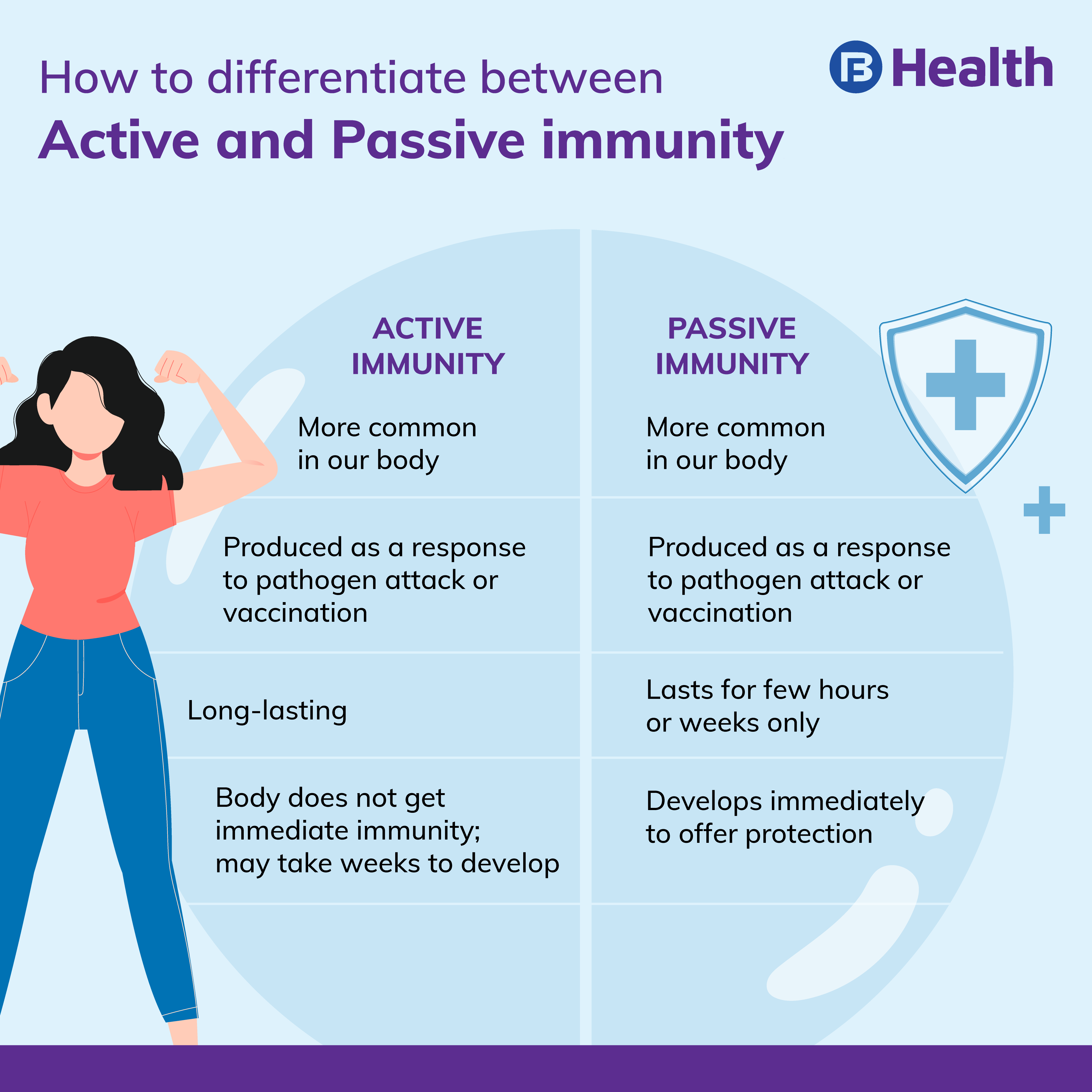 What Is Immunity And How Does The Immune System Work?