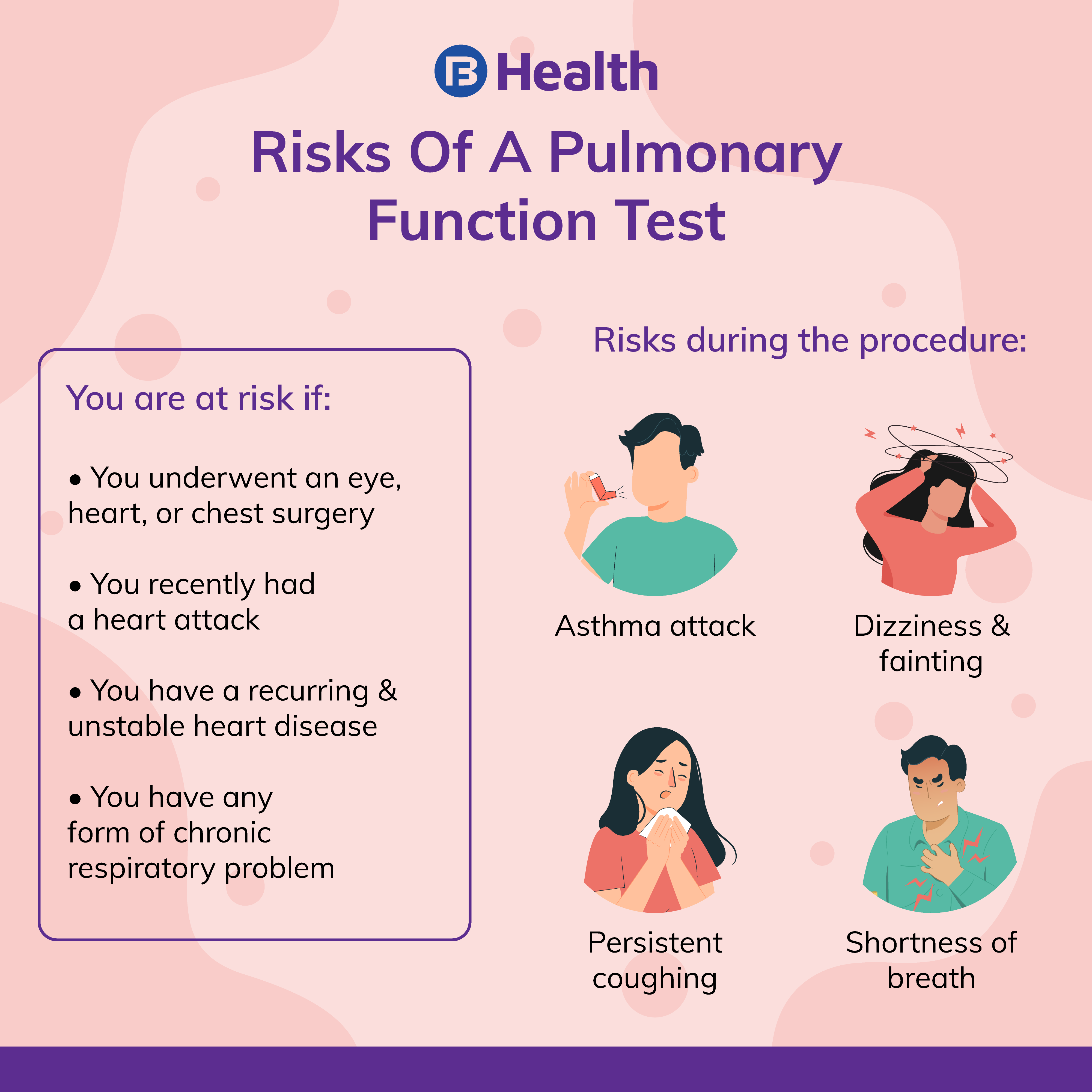 What you should know about a pulmonary function test!