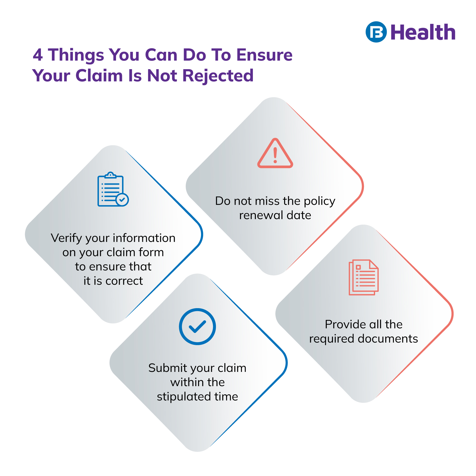 Process and important documents required for filing a claim