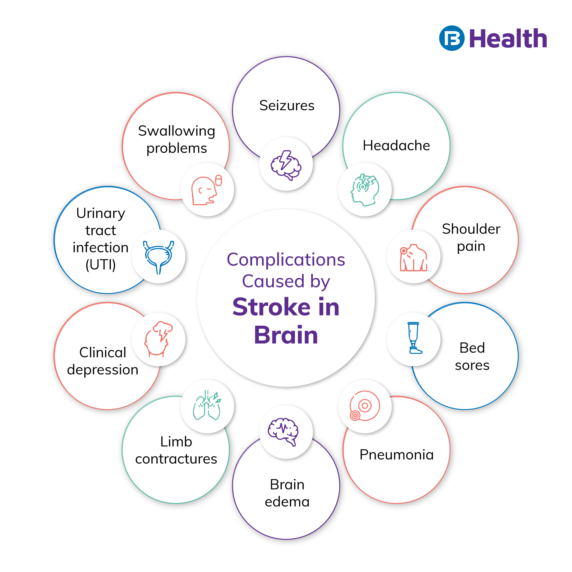 Stroke In Brain: Symptoms, Causes, Types And Treatment