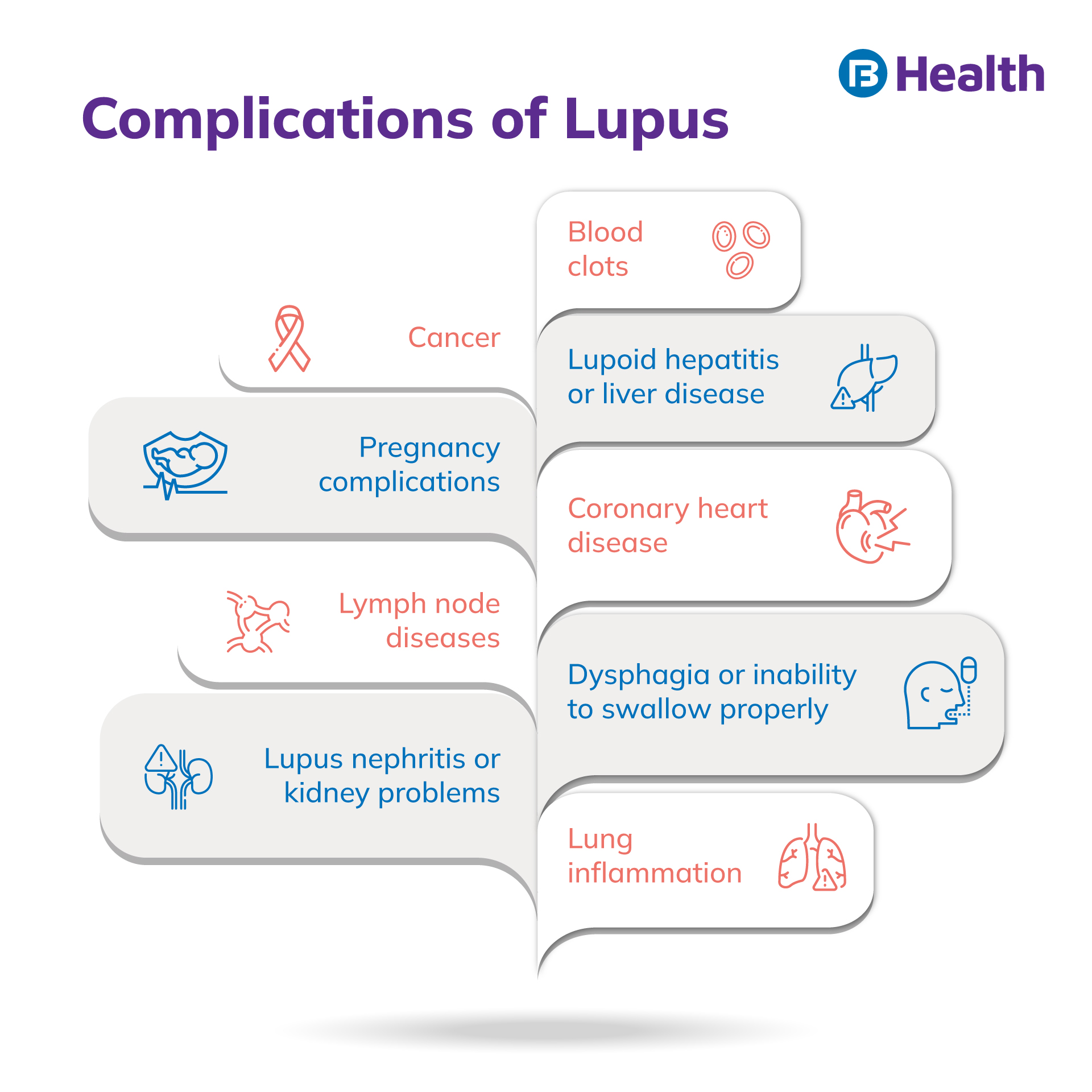 All you need to know about lupus