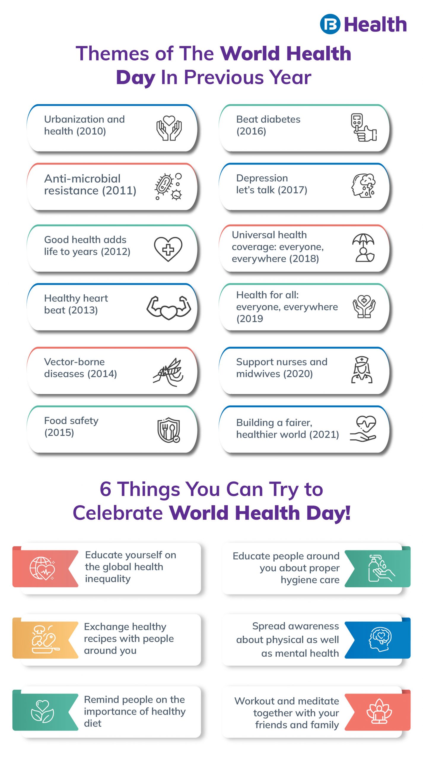 Top 9 Interesting Facts About World Health Day 2022