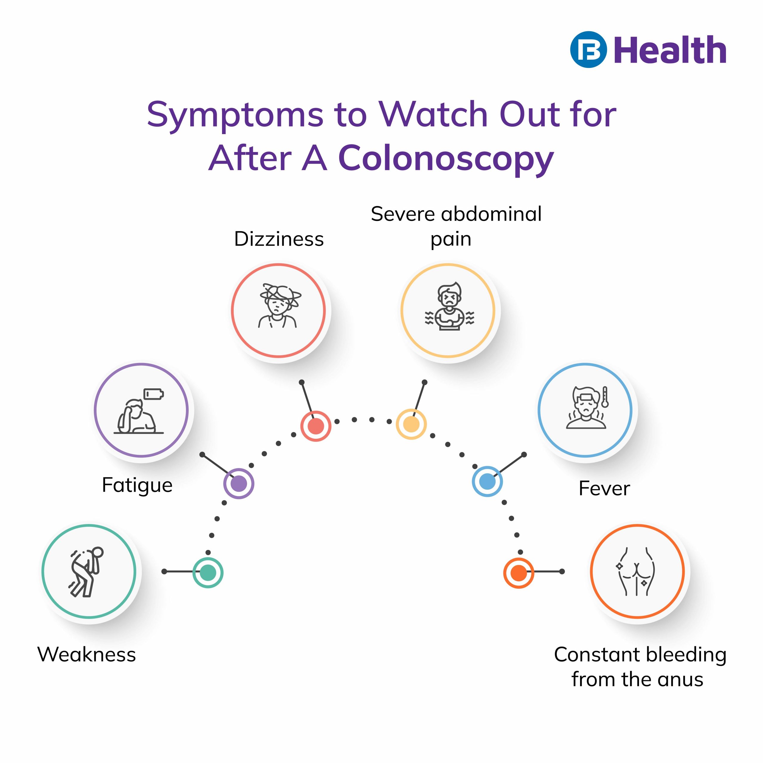 4 Important Things to know about colonoscopy