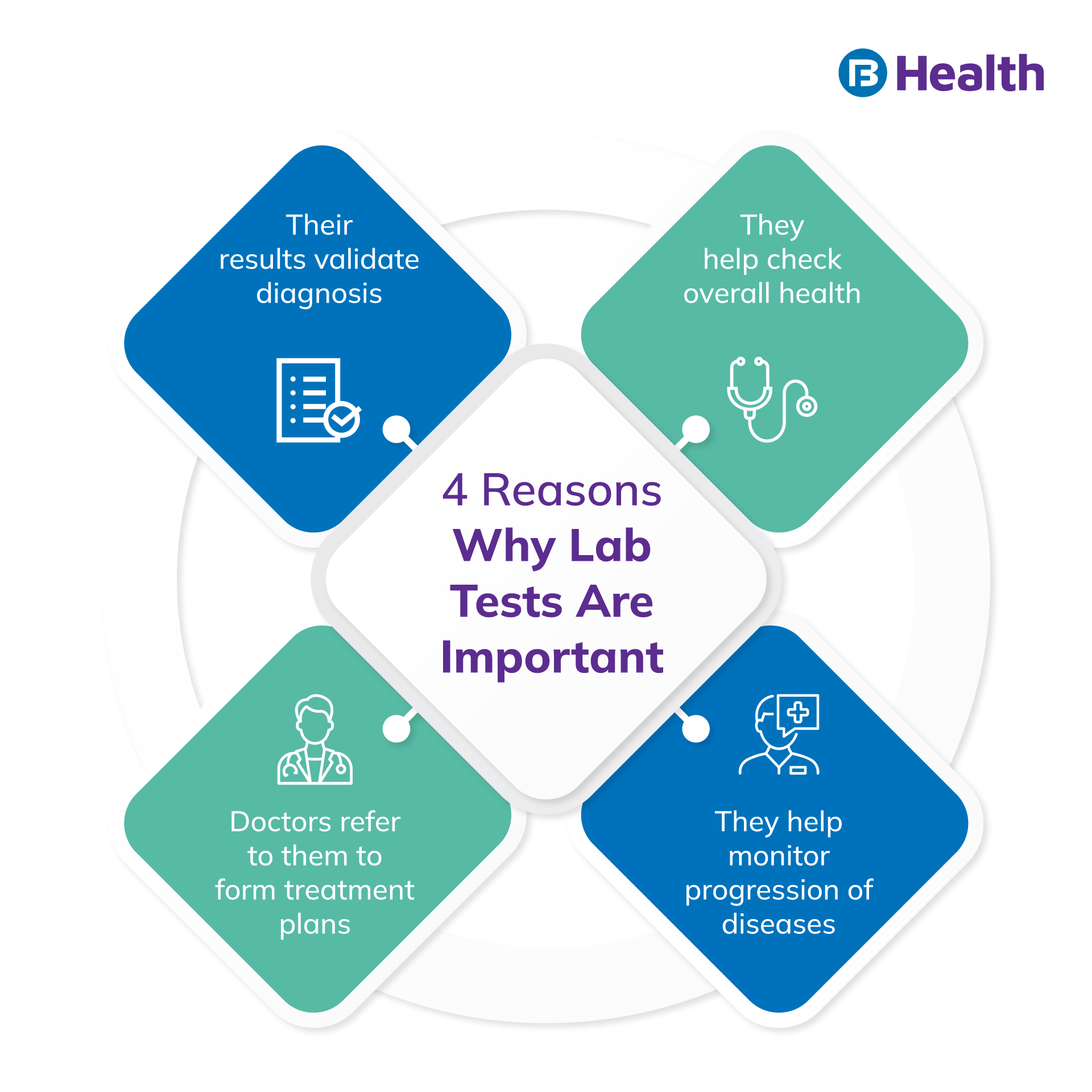 3 Quick and Easy Ways to Get Lab Test Reimbursement