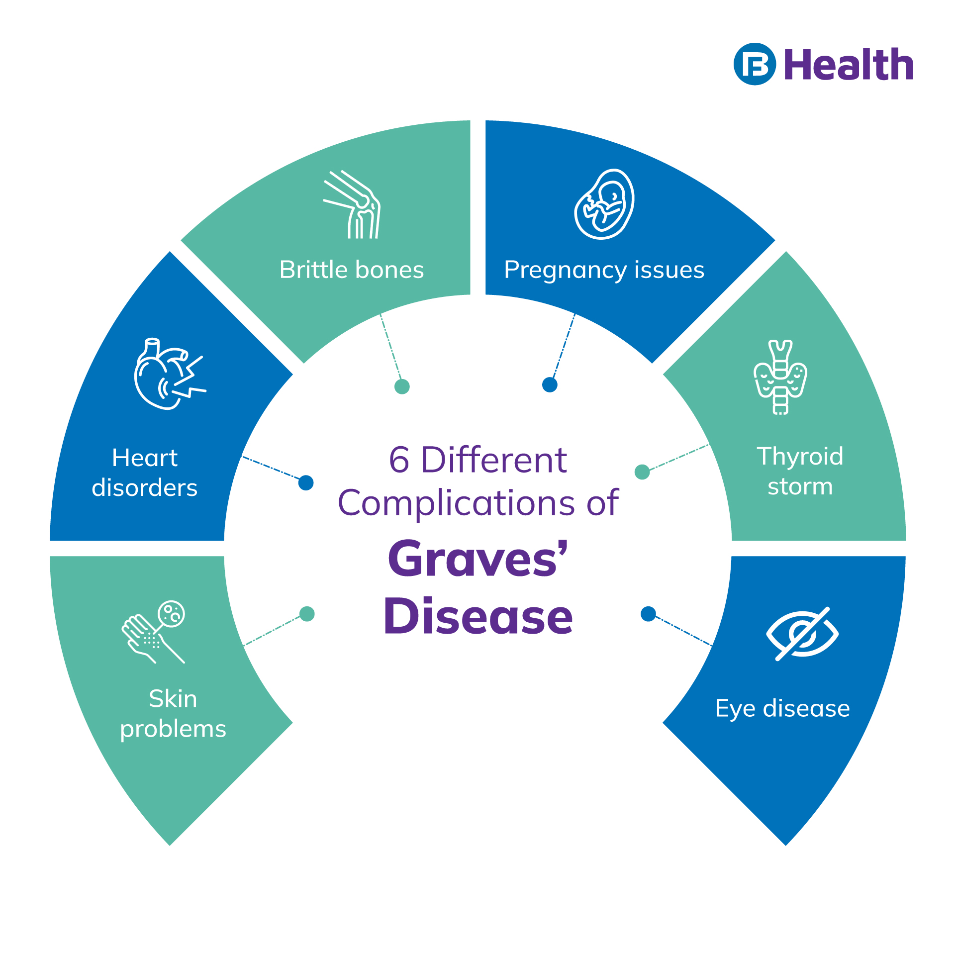 Can A Virus Cause Graves Disease at Pearl Jenks blog