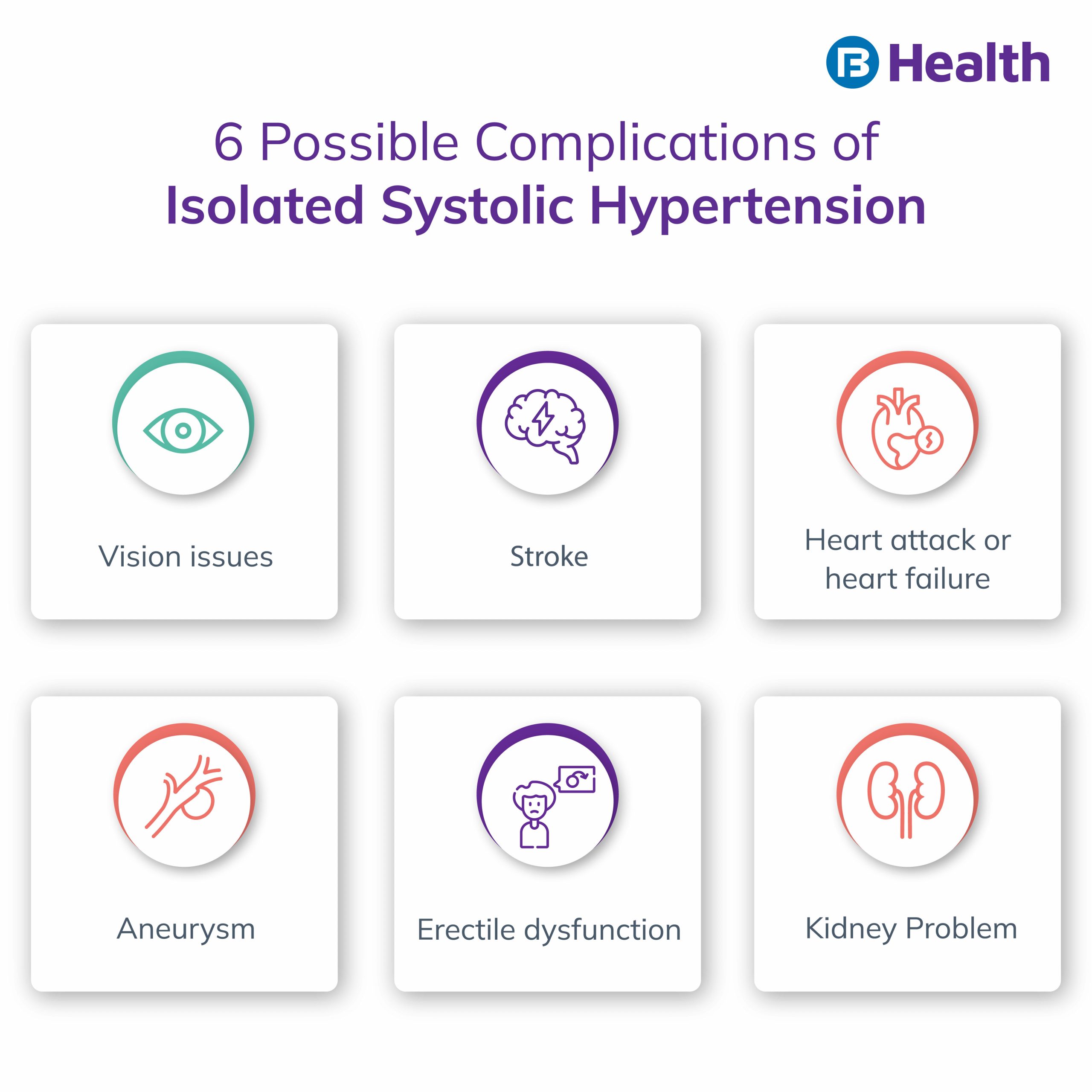 What is Isolated Systolic Hypertension?