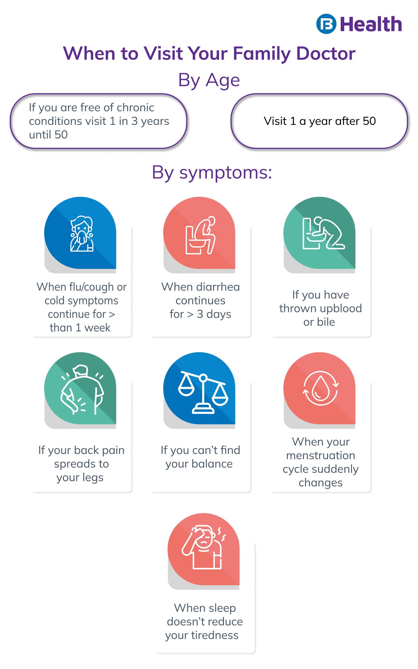 World Family Doctor Day: 5 Things you can do!