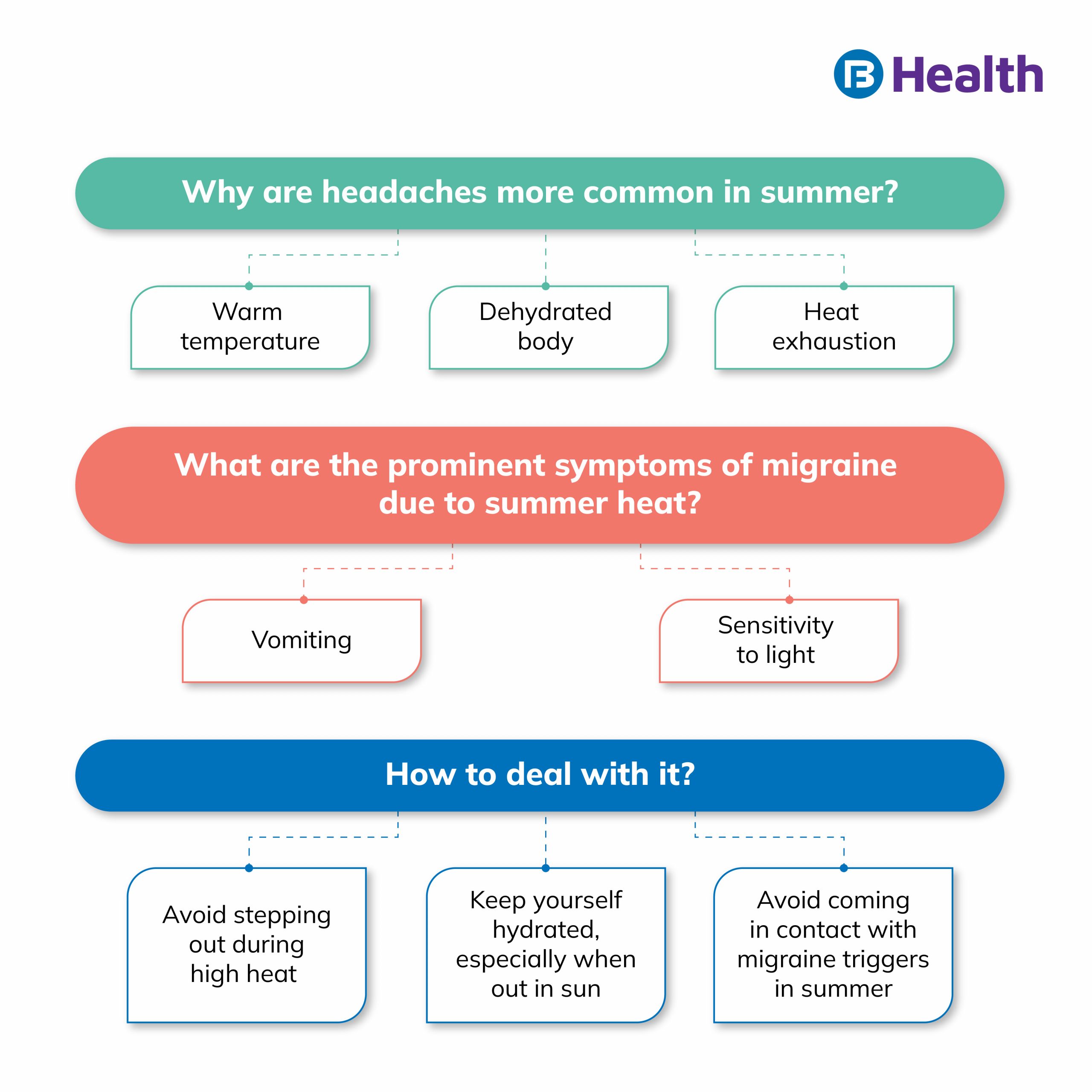 How Summer Heat Affects Body, Brain and Mental Health?