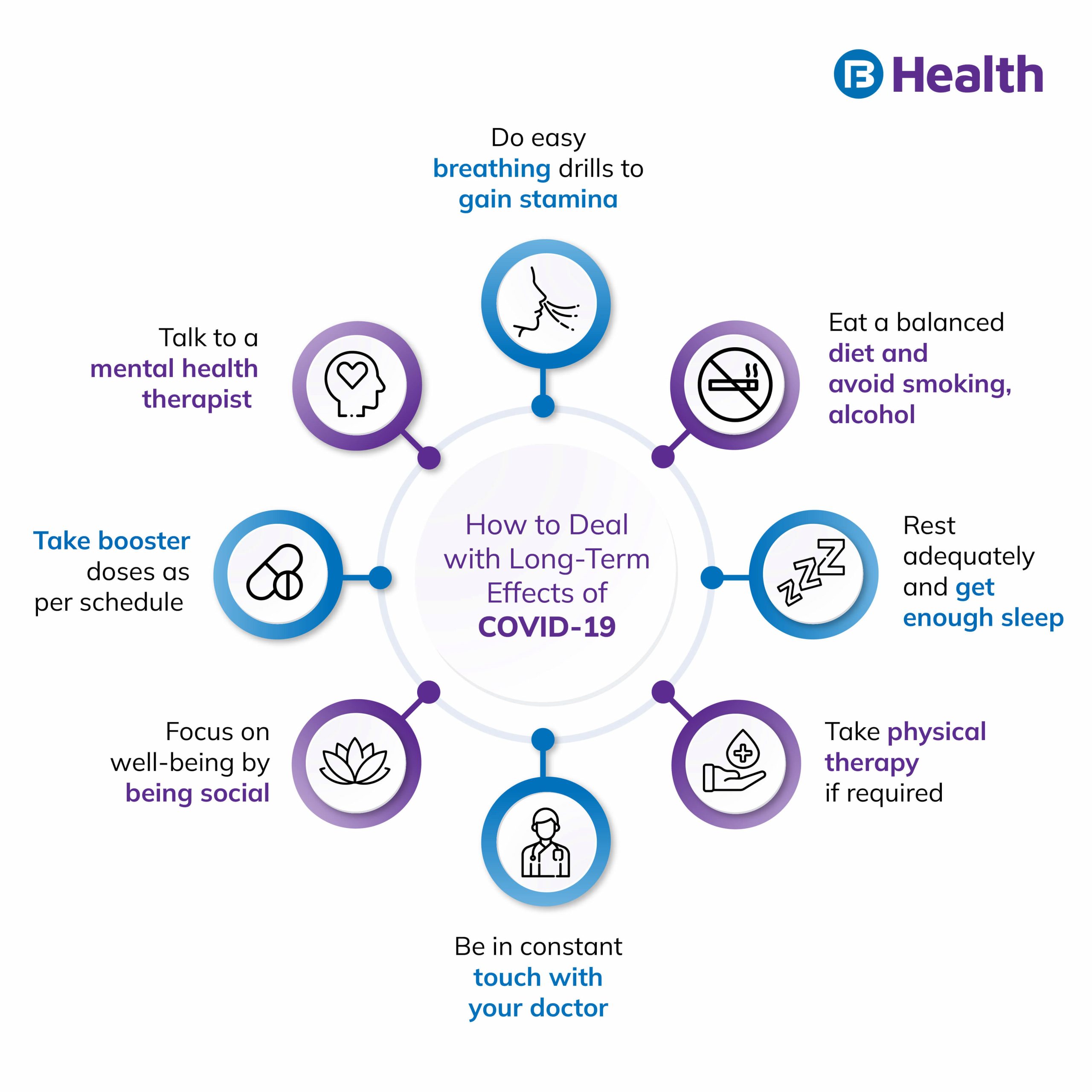 COVID recovery: How to Return to Normal Activities