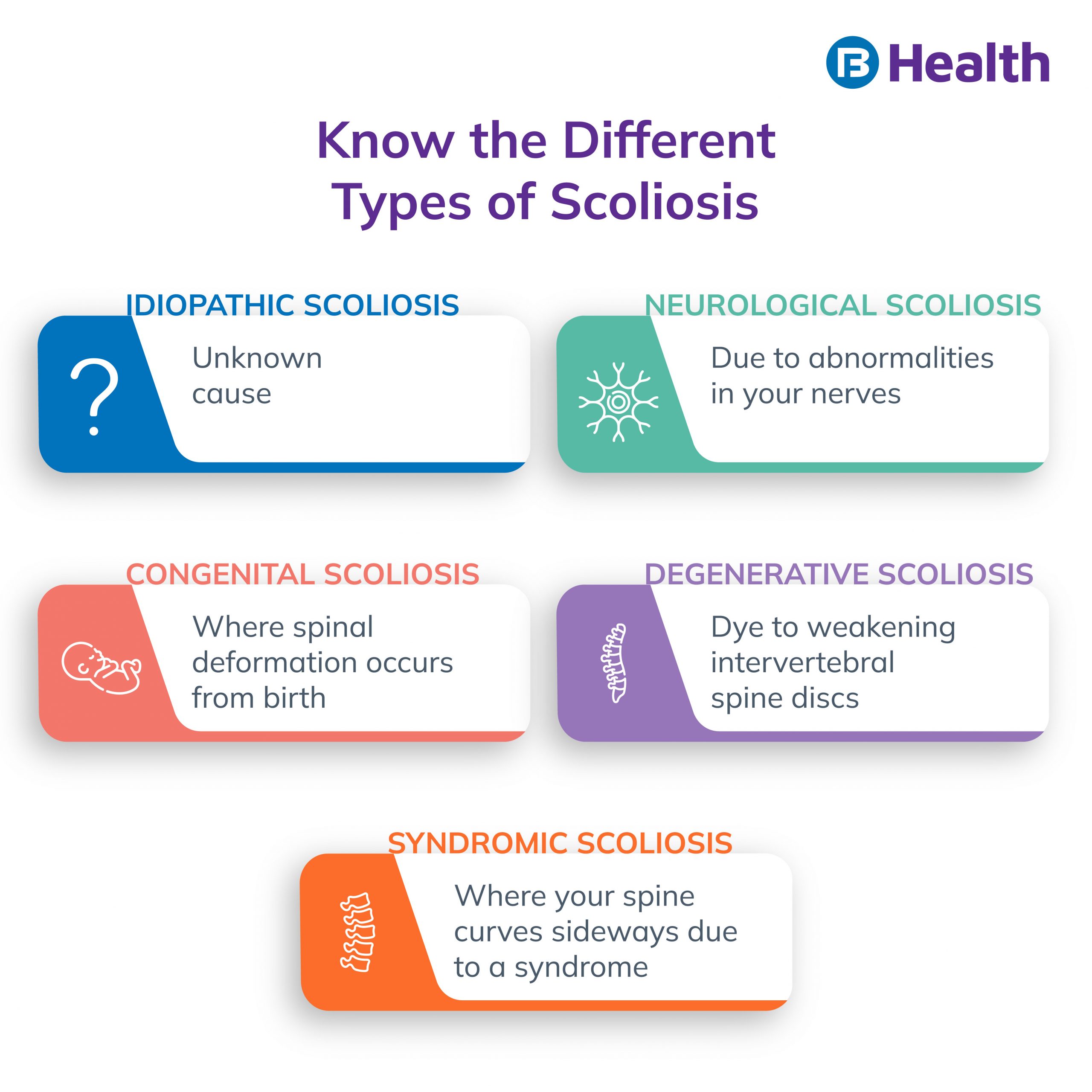 Scoliosis: Causes, Symptoms, Treatment and Types