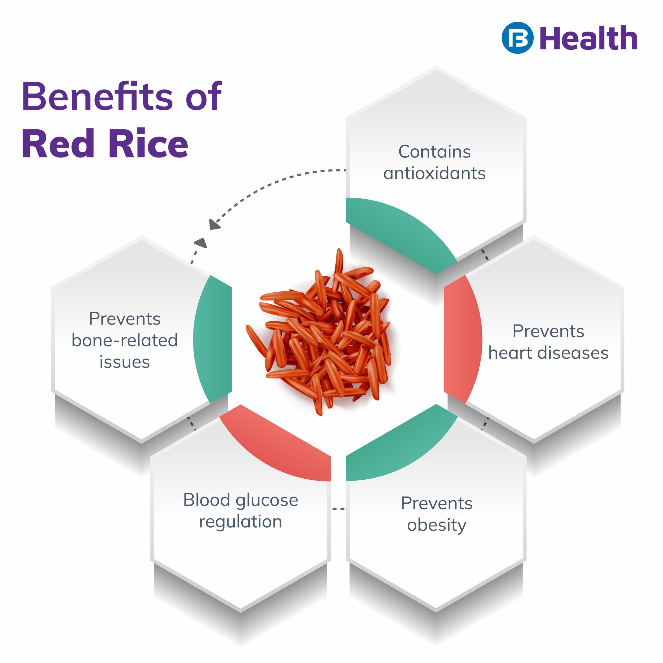 Red Rice: Nutritional Value, Health Benefits & Side Effects