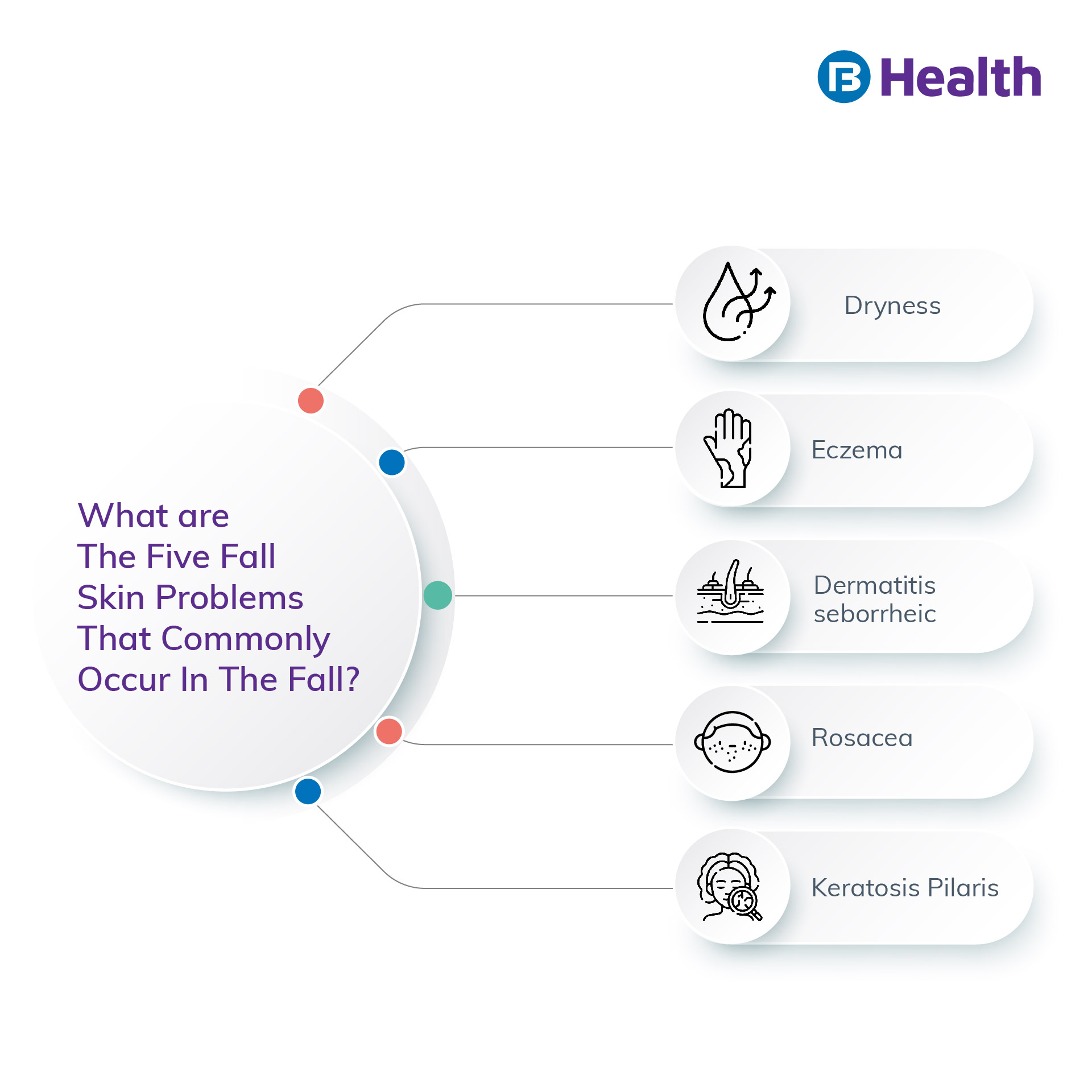 Common Fall Skin Problems: How To Take Care this Fall Season