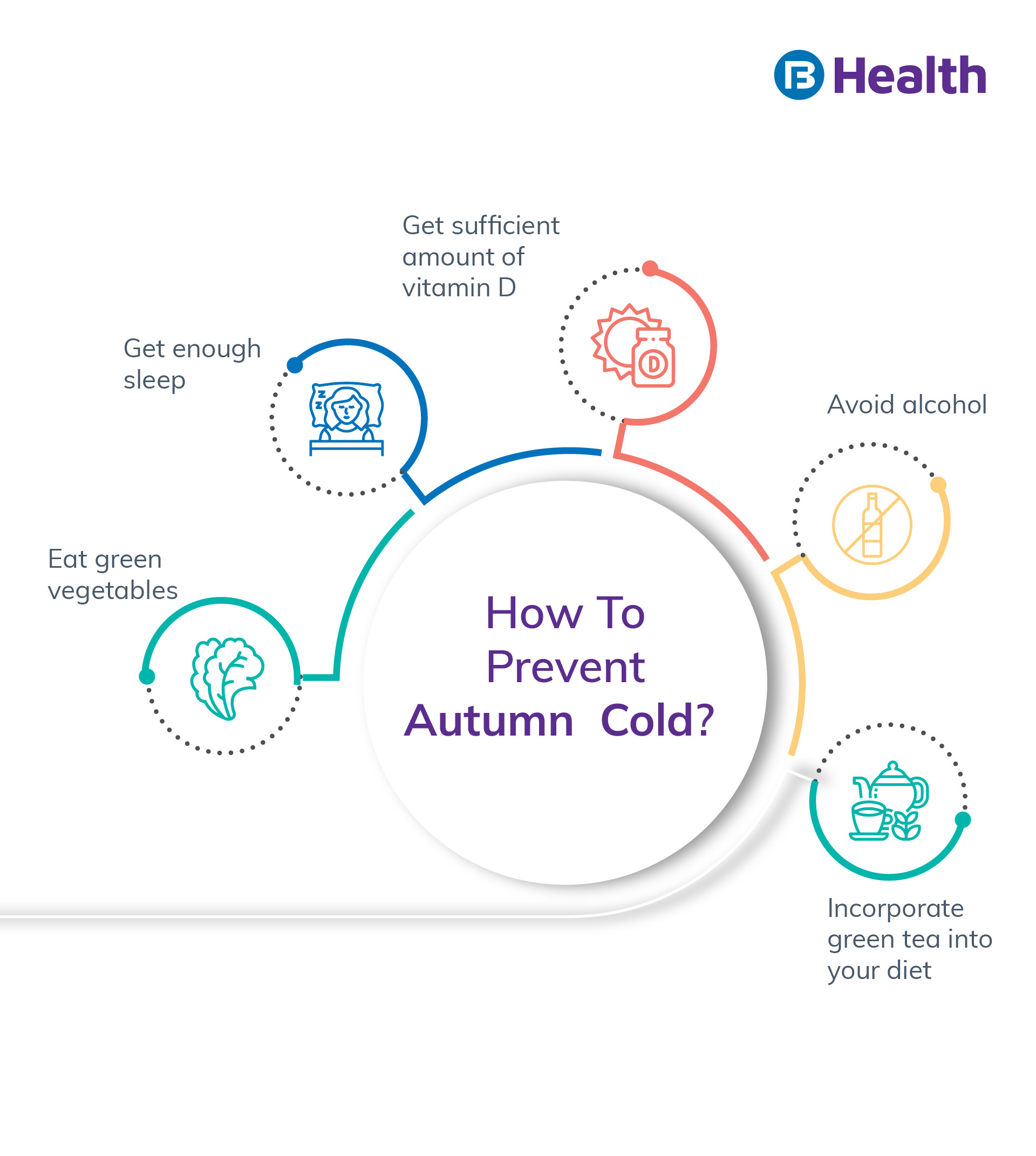 13 Best Effective Homeopathy Medicine For Autumn Cold