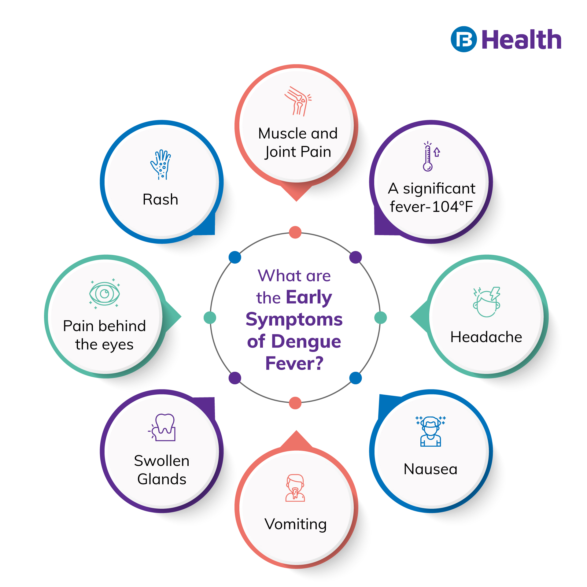Dengue Fever Dengue Platelet Count Test And Result