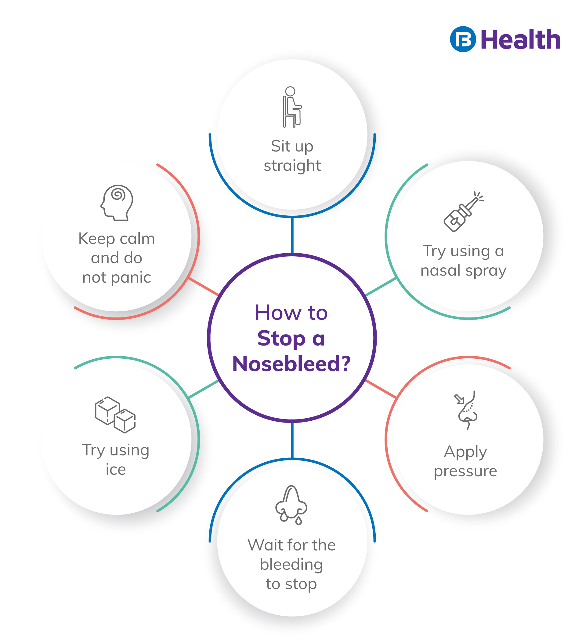 Know How to Stop a Nosebleed Effectively