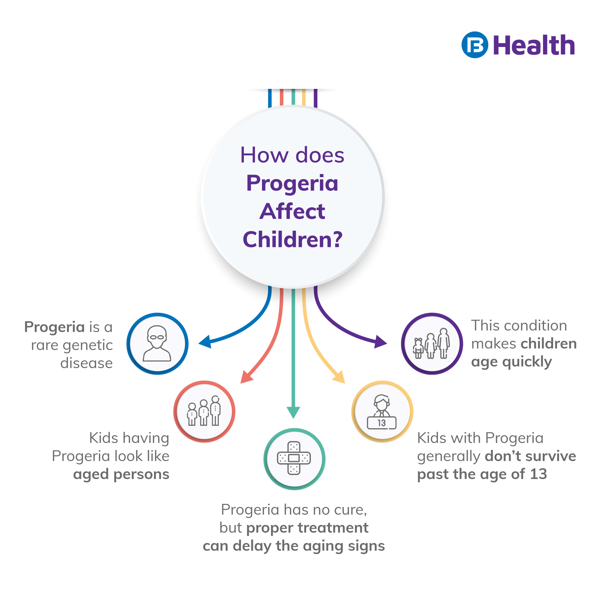 A Detailed Guide on Progeria and its Treatment
