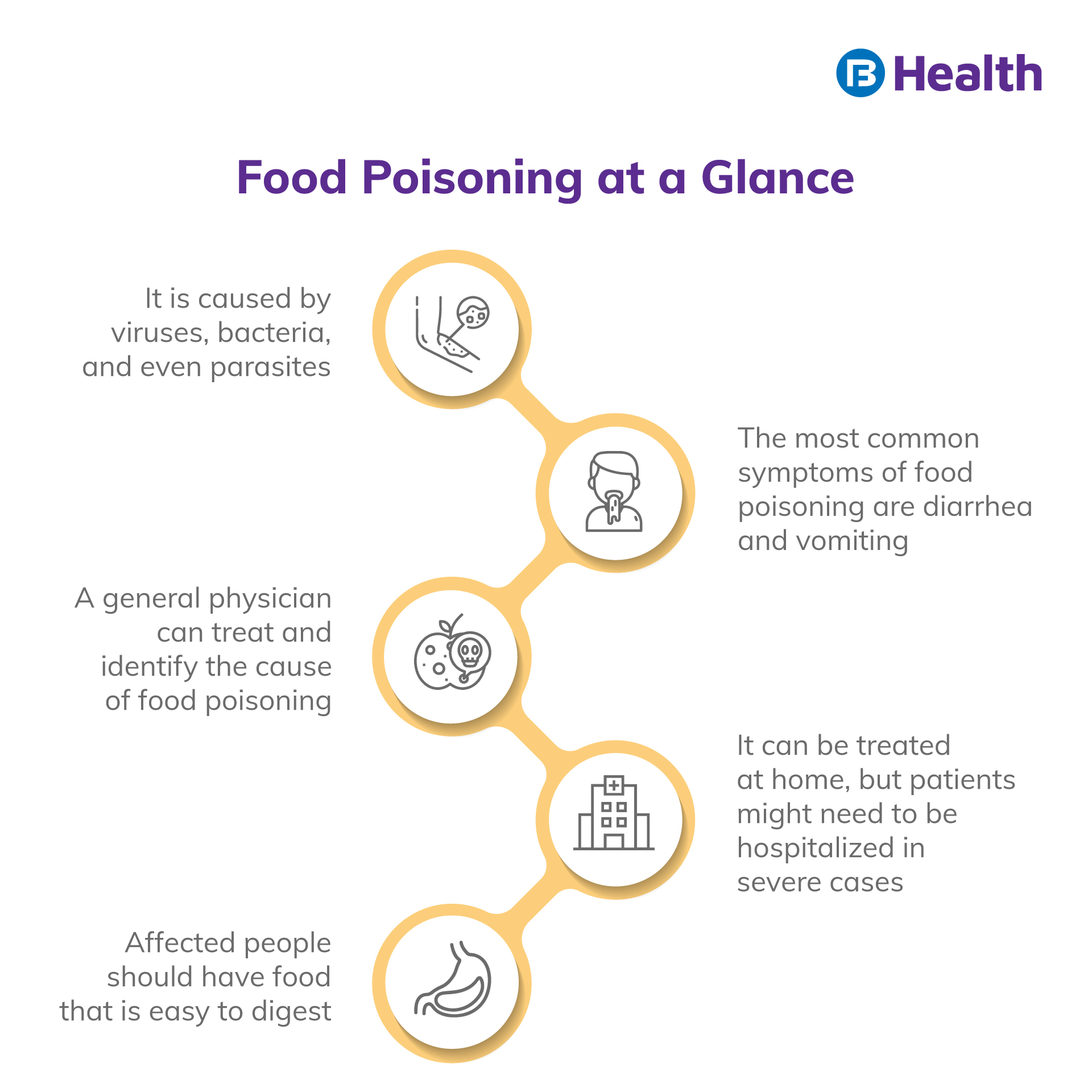 Food Poisoning and its Causes, Symptoms, and Treatment