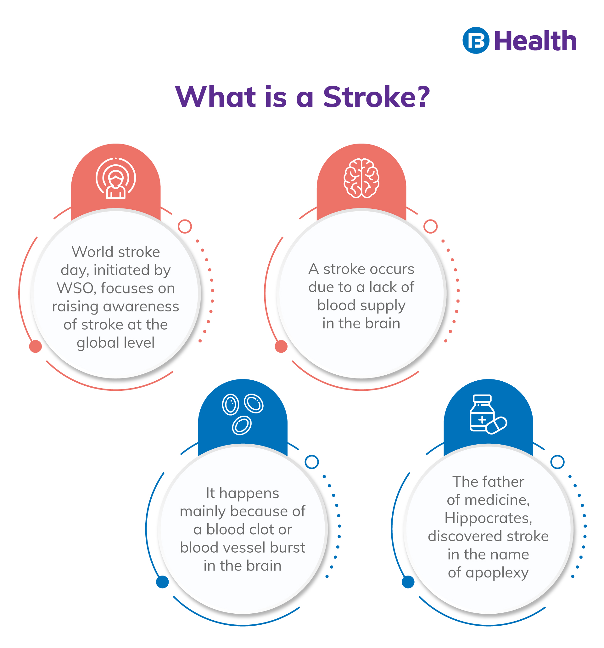 World Stroke Day: Importance, History and Prevention