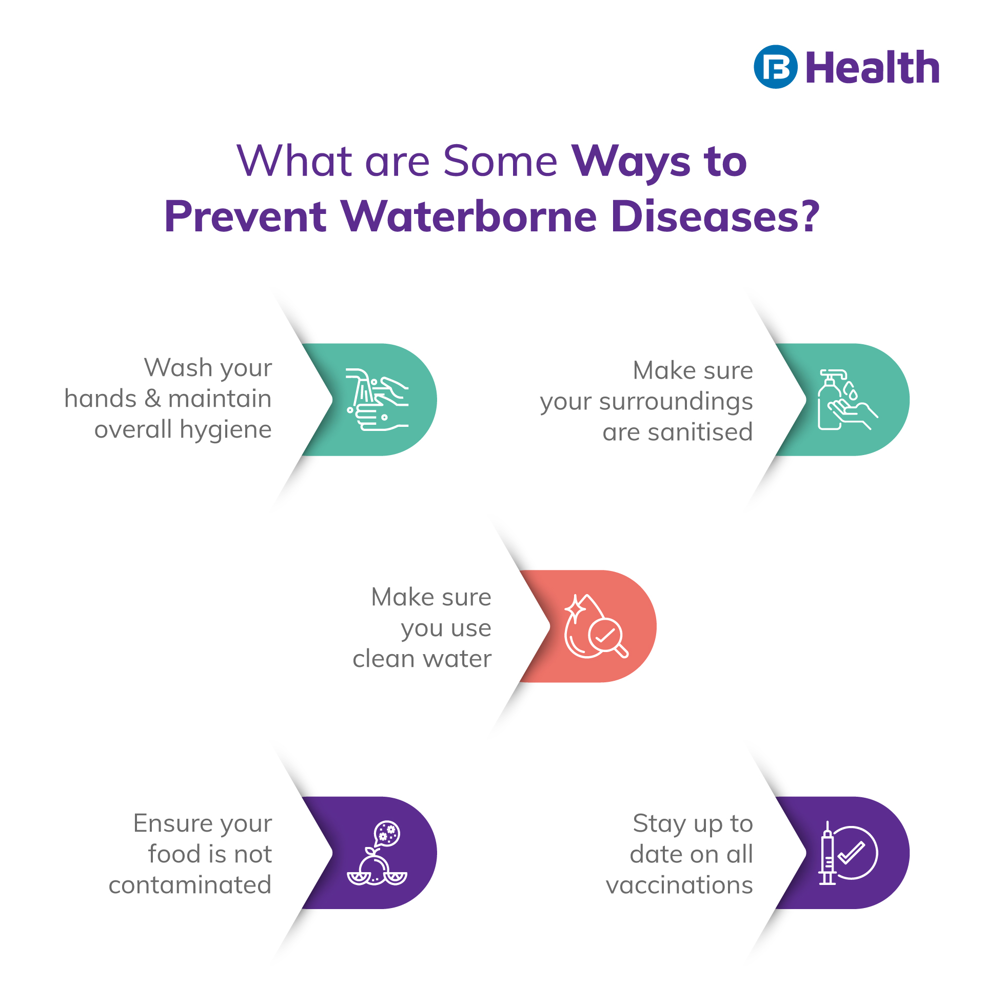 common waterborne diseases: Symptoms and Treatment