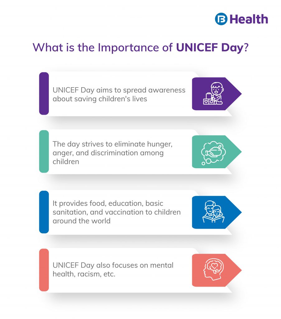 History, Theme, and Significance of UNICEF Day 2022