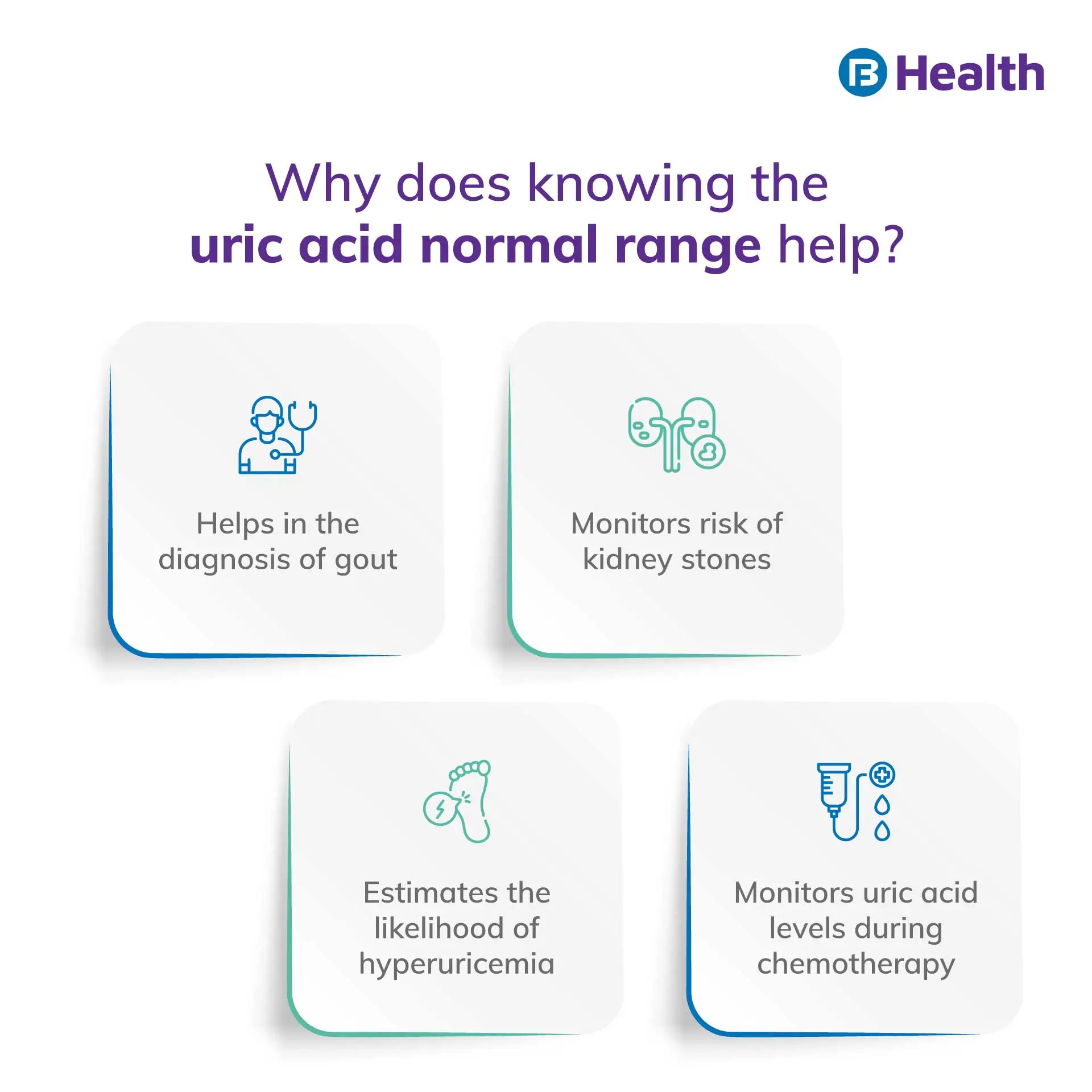 Uric Acid Levels Normal Range